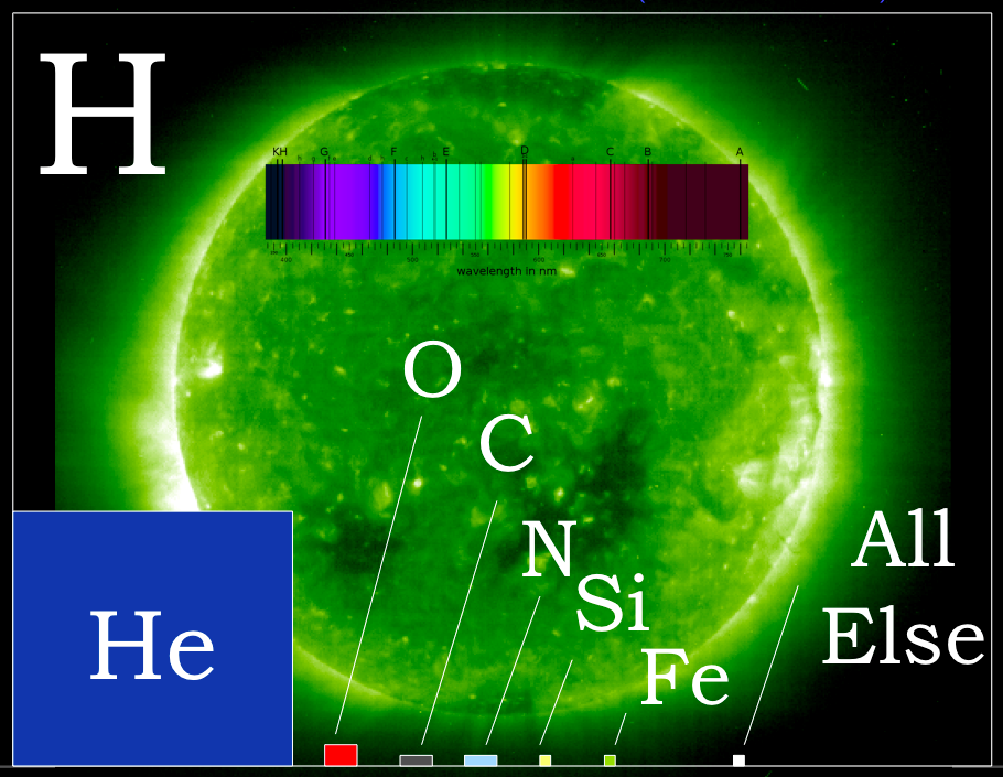 Finding other Earths: the Chemistry of Star and Planet Formation ...