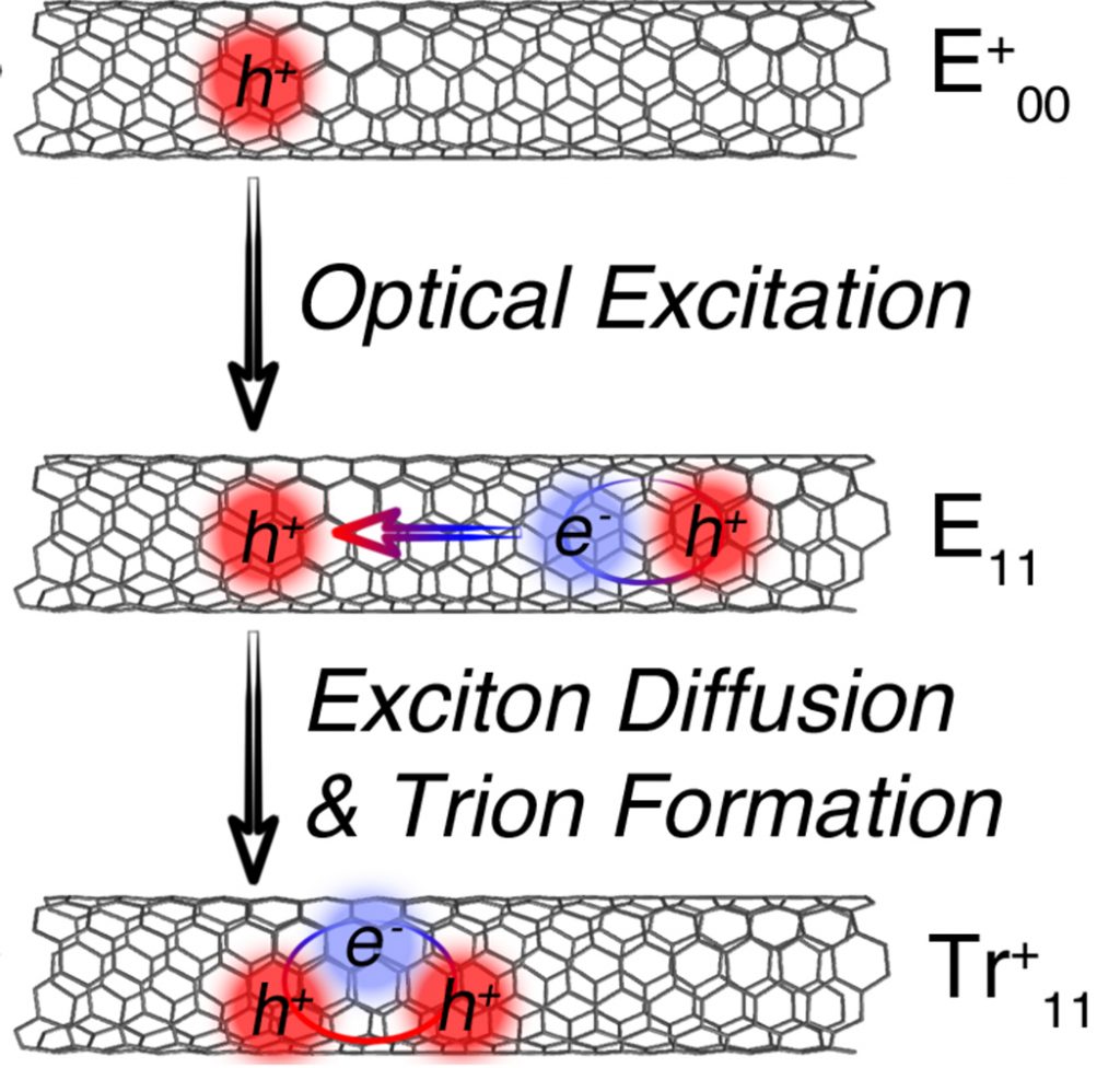Farewell, Electrons: Future Electronics May Ride on New Three-in-One ...